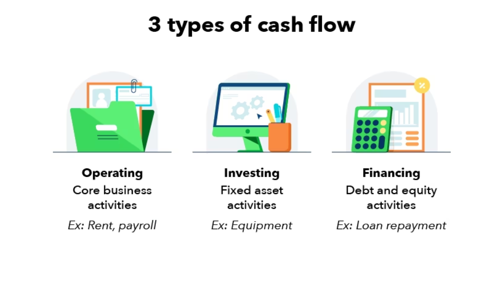Complete Guide to Cash Flow Management – Juntrax