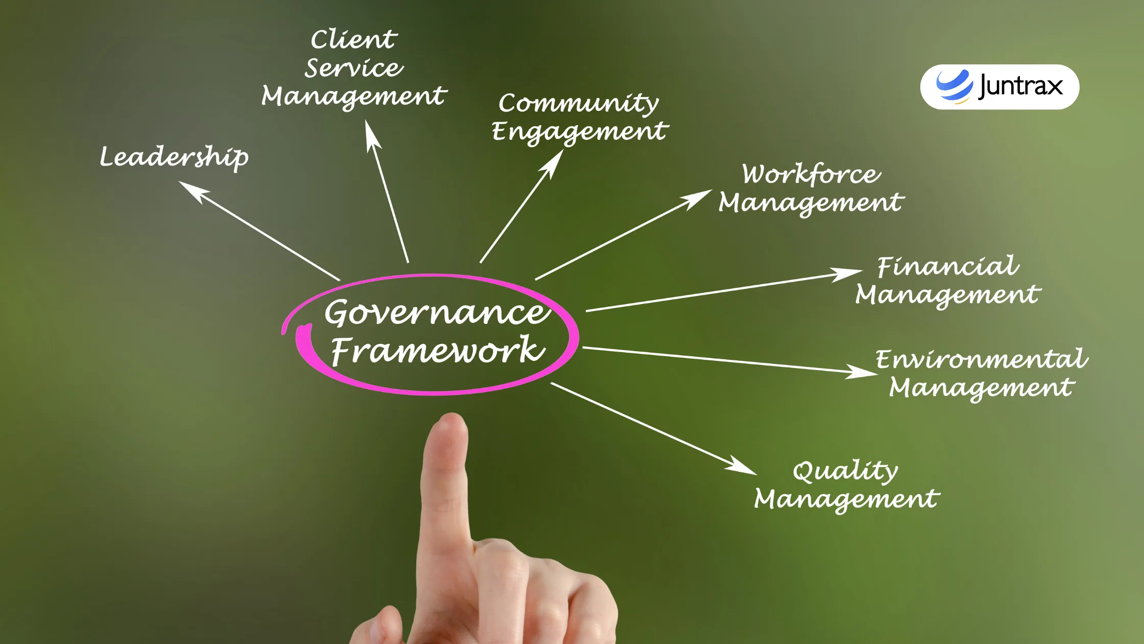 Project Governance: Meaning, Purpose and Components